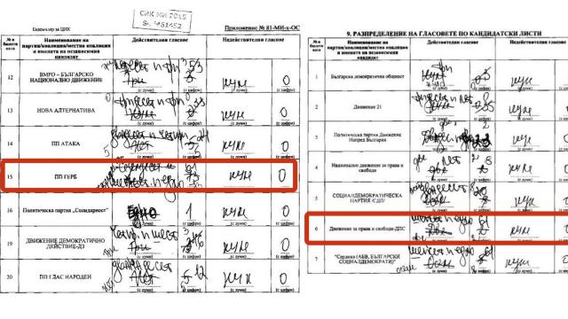 Вижте как изглежда един протокол след преброяване на хартиени бюлетини ...